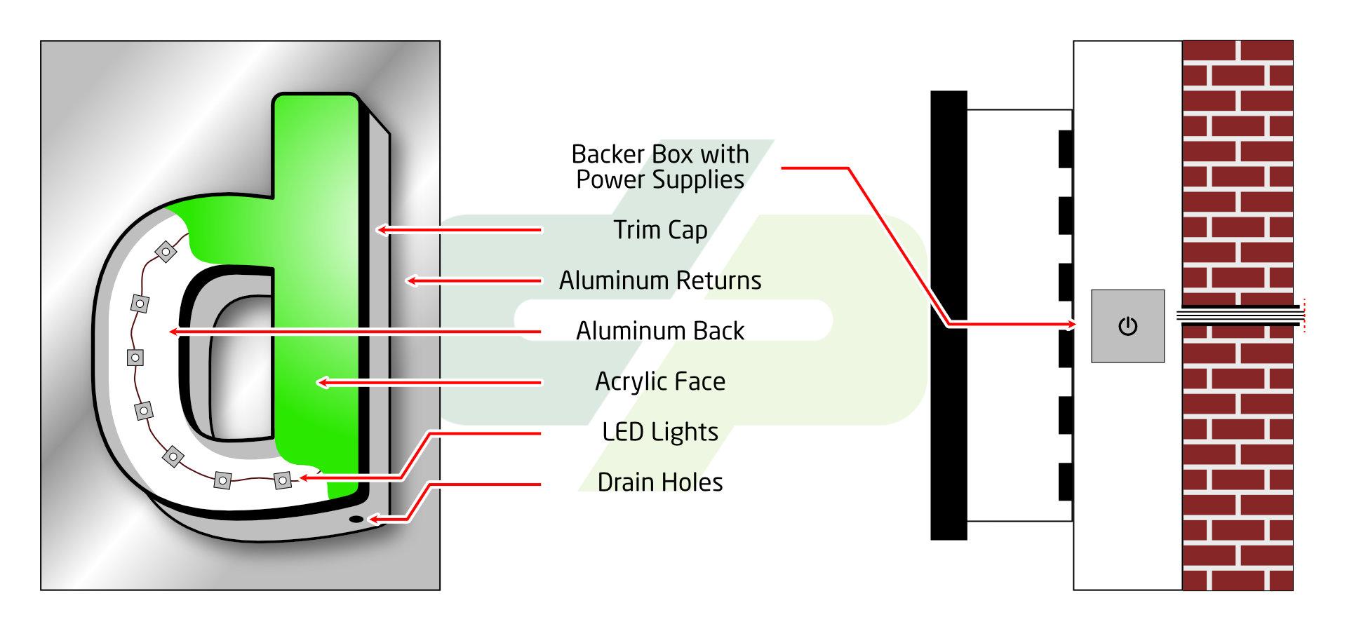 Improving Your Visibility with a Channel Letter Sign | Dreamscape ...
