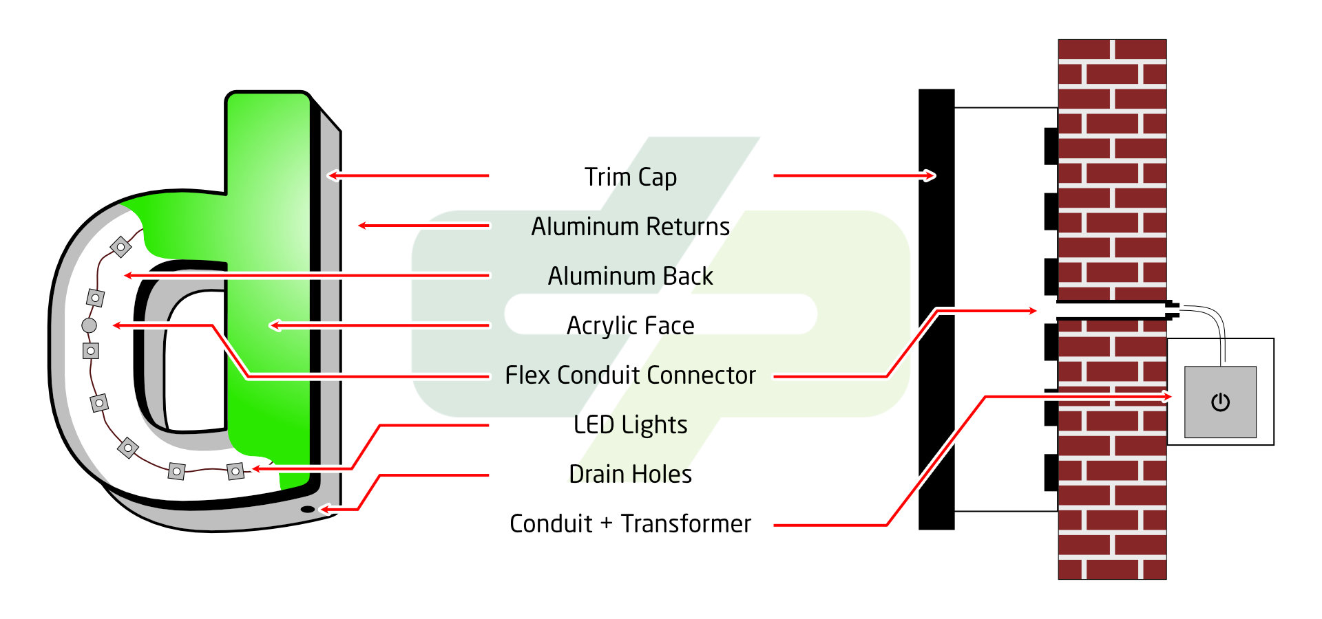 Improving Your Visibility with a Channel Letter Sign | Dreamscape ...